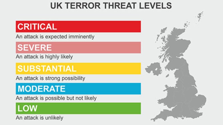 UK Threat Levels Explained – Military News Today