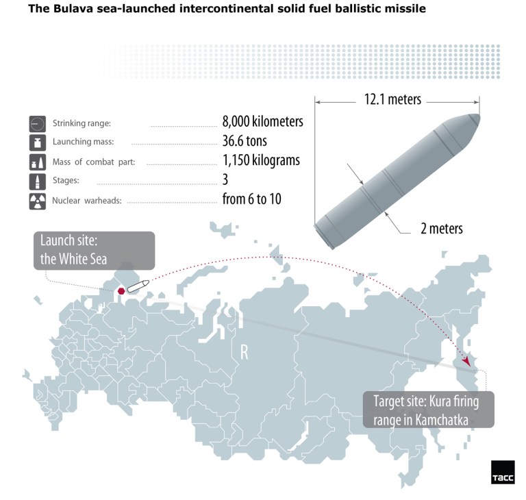 Russia’s successfully launches Bulava balistic missile from new nuclear ...